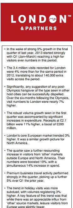 Londres, première ville touristique du monde? - Tourisme Culturel