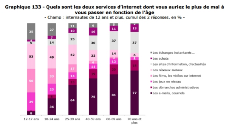 schema addiction usages - Tourisme Culturel