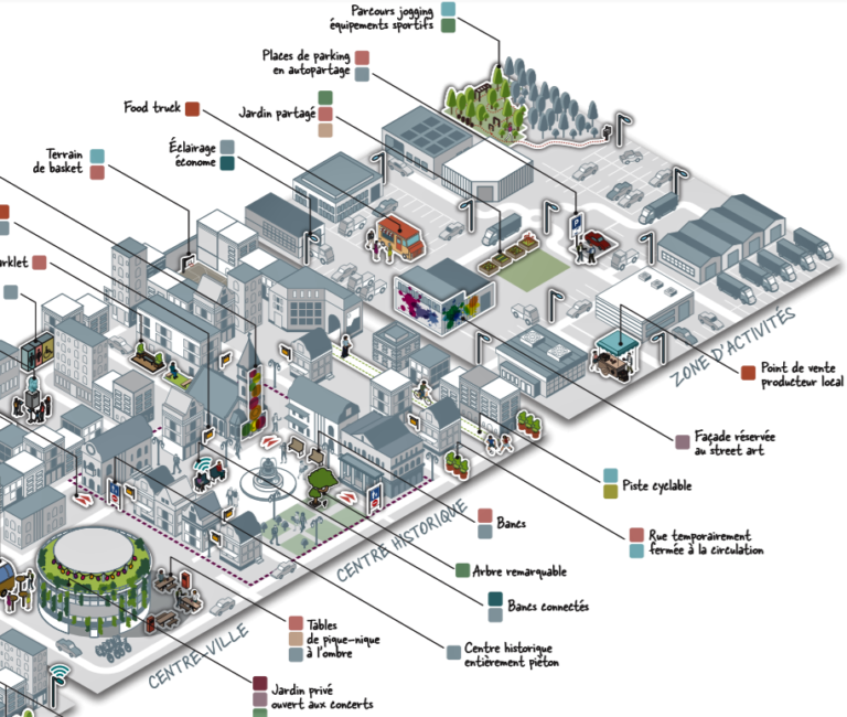 Centre ville centre historique - Tourisme Culturel